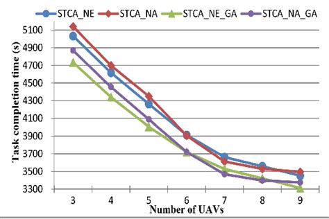 figure 3 from a clustering based coverage path planning method for