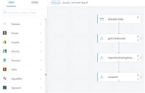 Zoho Integrations Everything You Need To Know Zenatta Consulting