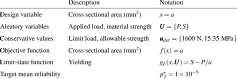 Problem Definition For Uniaxial Tension Test Example Download Scientific Diagram