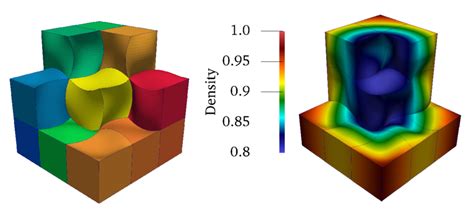 Cubic Domain With Geometrically High Order Perturbed Cells Download Scientific Diagram