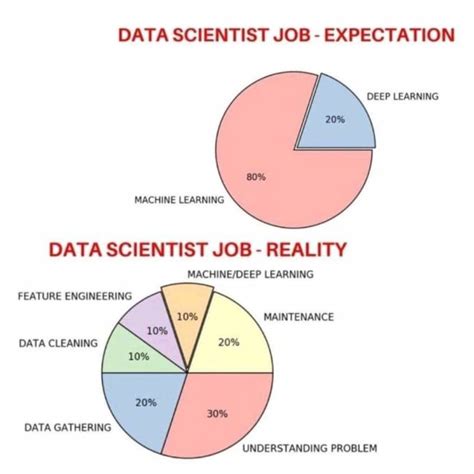 do machine learning deep learning and data science tasks for you by