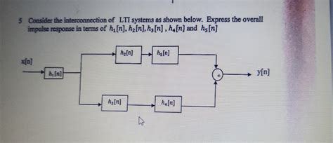 Solved 5 Consider The Interconnection Of Lti Systems As