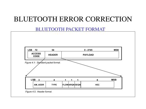 Ppt Bluetooth Link Performance With Crc Measurement Powerpoint Presentation Id 5621539