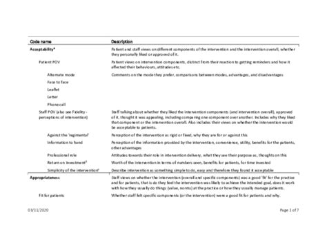 Pdf Ideas Study Coding Framework Aileen Murphy