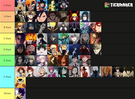 The Most Powerful Anime Characters Tier List Community Rankings Tiermaker