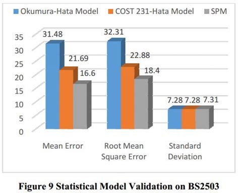 Statistical Model Validation On Bs2503 Download Scientific Diagram