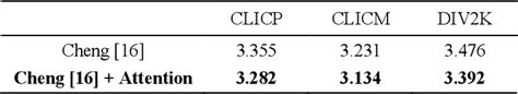 Learned Lossless Image Compression With Combined Autoregressive Models And Attention Modules