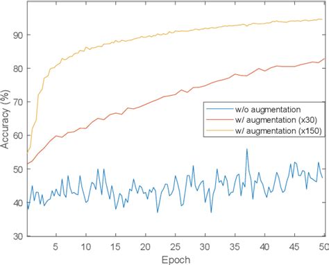 Figure 3 From Resting State Fnirs Classification Using Connectivity And Convolutional Neural