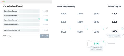 Copy Social Trading Platform The Best Investment Product