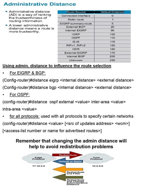 Summary Of Controlling Routing Updates Traffic And Policy Based Routing