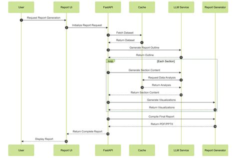 Ai Data Analysis With Rapids Devpost
