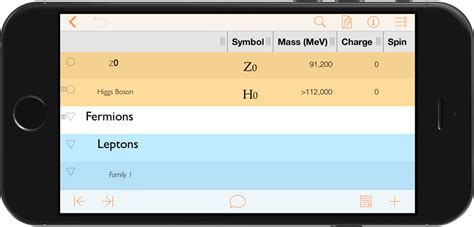 Omnioutliner Outlining And Writing For Mac Iphone And Ipad The Omni