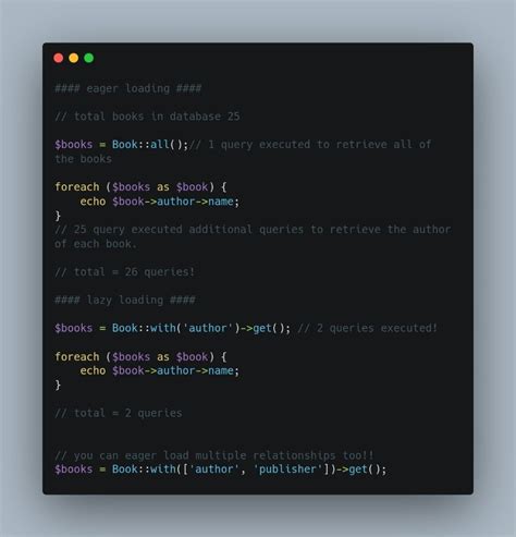 Benounnas Oussama On Linkedin When It Comes To Performance In Your Web Application Or Api Eager