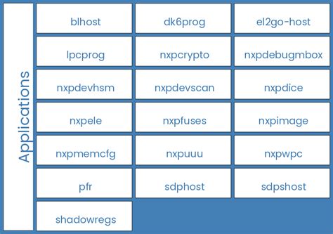 Applications — Spsdk Documentation
