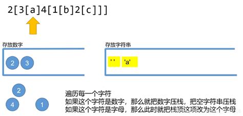 【vue源码】ast抽象语法树 指针 递归 栈 正则表达式 手写实现parse ast vue csdn博客