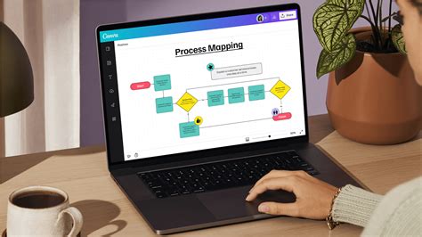 Create A Process Map How Tos Examples Tips Canva