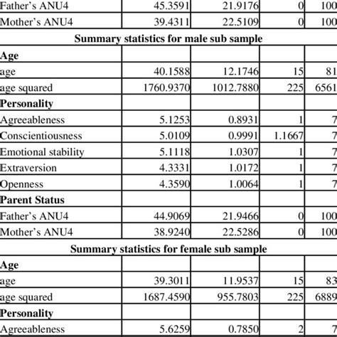 summary statistics of continuous variables download table