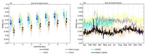 Evaluating The Detection Of Oceanic Mesoscale Eddies In An Operational