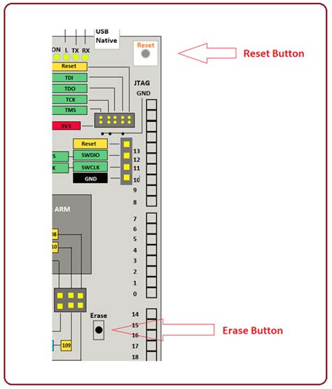 Introduction To Arduino Due The Engineering Projects