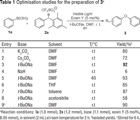 Table 1 From Visible Light Mediated Synthesis Of Diaryl Ethers From Arylboronic Acids And