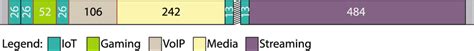 80 Mhz Resource Unit Bandwidth Allocation—adapted From 33 Download Scientific Diagram