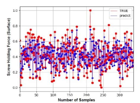 A New Model Based On Principal Component Regression Random Forest For