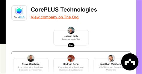 Coreplus Technologies The Org