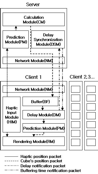 scheme for haptic data transmission download scientific diagram