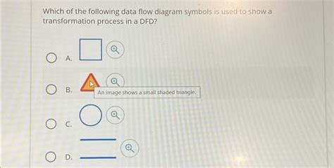 Solved Which Of The Following Data Flow Diagram Symbols Is Chegg