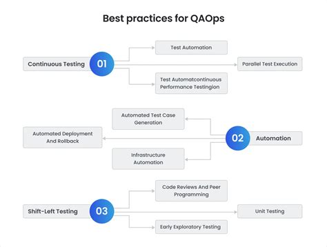 software testing trends take notes what to do in 2025 deviqa