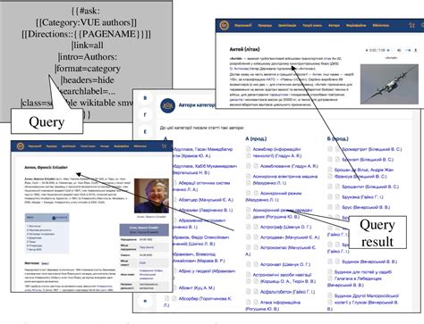 Figure 2 From Ontological Approach In The Smart Data Paradigm As A Basis For Open Data Semantic