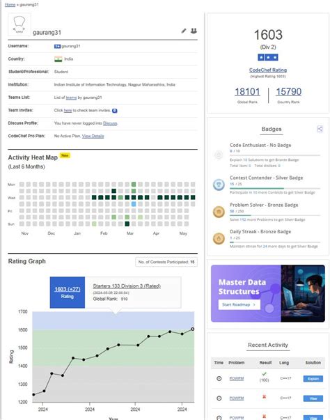 Thrilled To Share That Ive Achieved A Significant Milestone On Codechef Gaurang Srivastava