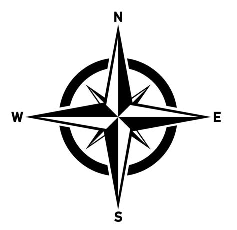 Exploratory Productmodel Mbt Embt Testcompass Compass Testing Collaboration