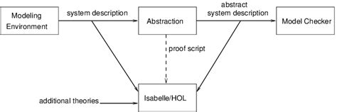 Our Translation Validation Infrastructure Download Scientific Diagram