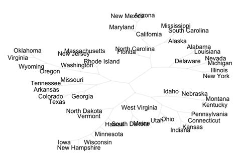 Graphs From Dendrograms Visually Enforced