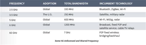 Total Bandwidth Pecb Insights