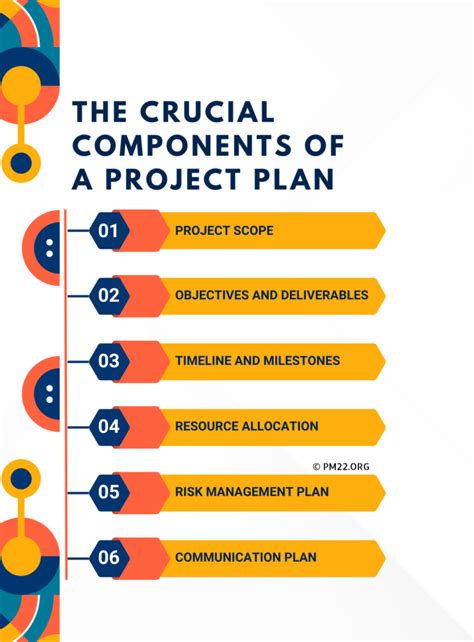 The Crucial Components Of A Project Plan PROJECT MANAGEMENT SOCIETY