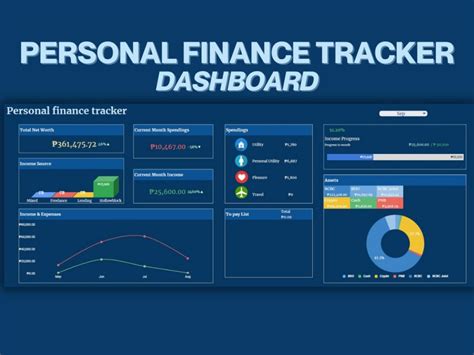 Excel Dashboard Visualization Analytic Data Driven Insights Report