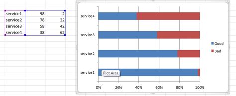 Excel Bar Chart Axis Customisation Stack Overflow