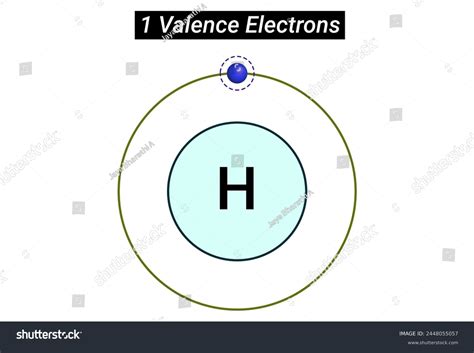 Chemical Reactivity One Valence Electrons Stock Vector Royalty Free