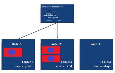 Kubernetes Jansutris Apriten Purba Medium