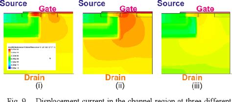 Figure 1 From Sic Sio2 Interface Traps Effect On Sic Mosfets Gate