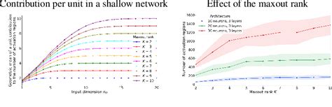 Figure 4 From On The Expected Complexity Of Maxout Networks Semantic