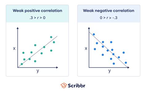 Correlation Examples Understanding Key Relationships