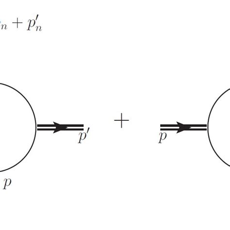 the two diagrams contributing to the anomalous part of jj t t