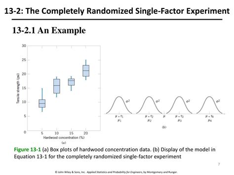 Ppt Design And Analysis Of Single Factor Experiments The Analysis Of
