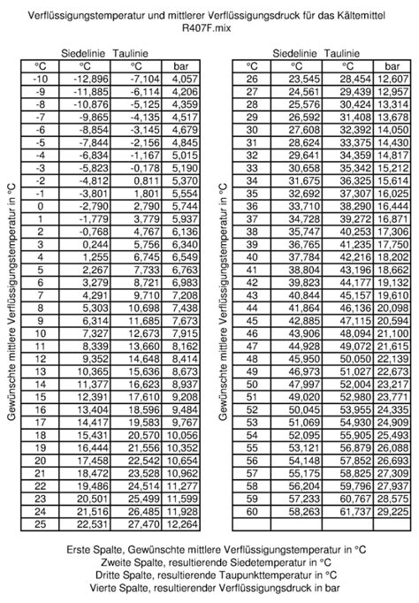 Tables Object Detection Dataset By Chartsannotation
