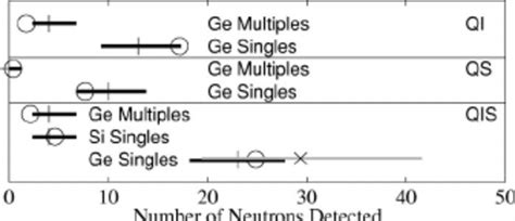 Schematic Comparison Of Predicted Numbers Of Neutrons To Observed Download Scientific Diagram
