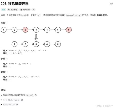 代码随想录算法训练营 day3 代码随想录算法训练营day3 csdn博客