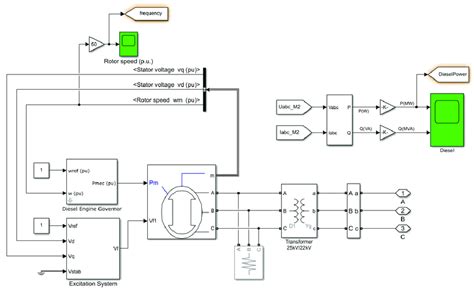 Block Connection Of The Diesel Generator Subsystem Download